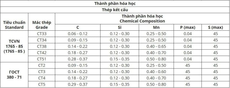 Thép CCT34 Là Gì? Phân Biệt Mác Thép CCT34, SS400 & C45