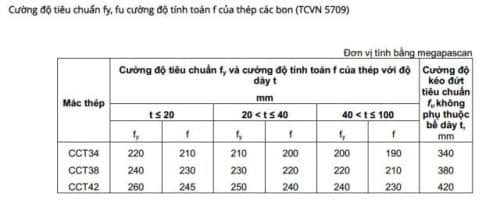 Thép CCT34 Là Gì? Phân Biệt Mác Thép CCT34, SS400 & C45